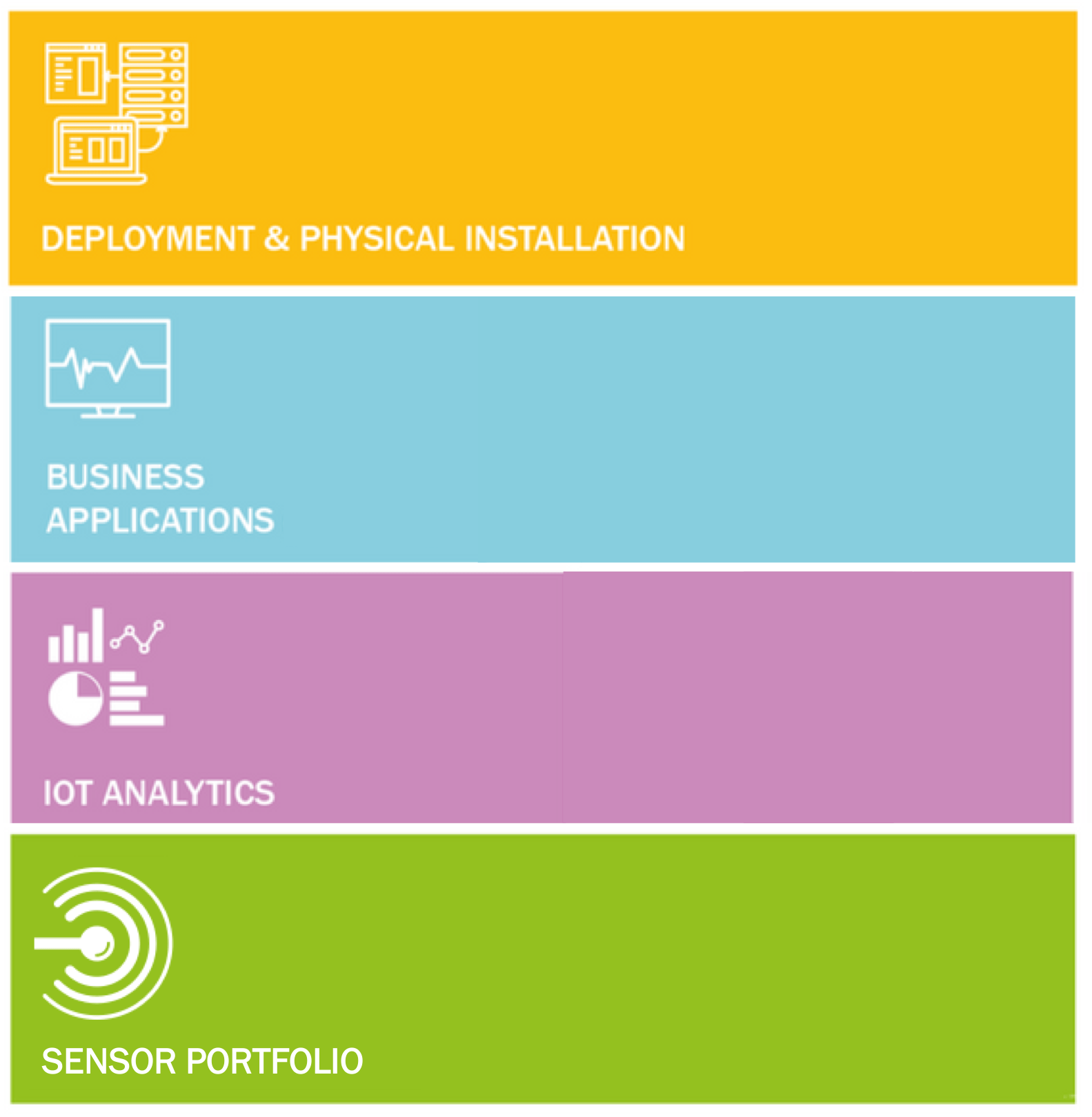 EMSOL | Empowering you to improve urban air quality