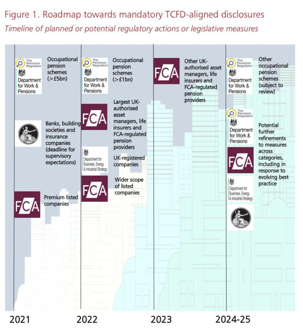 What does the mandatory climate disclosure mean to organisations? | EMSOL